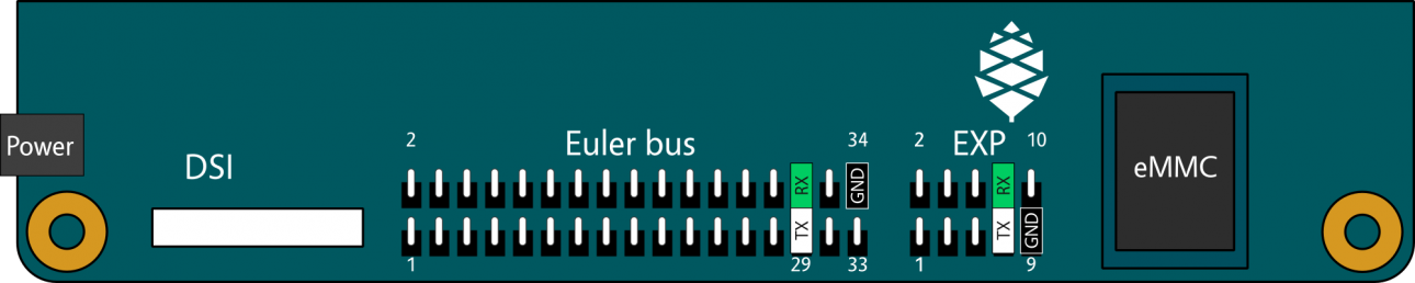 NixOS on ARM/PINE A64-LTS - NixOS Wiki